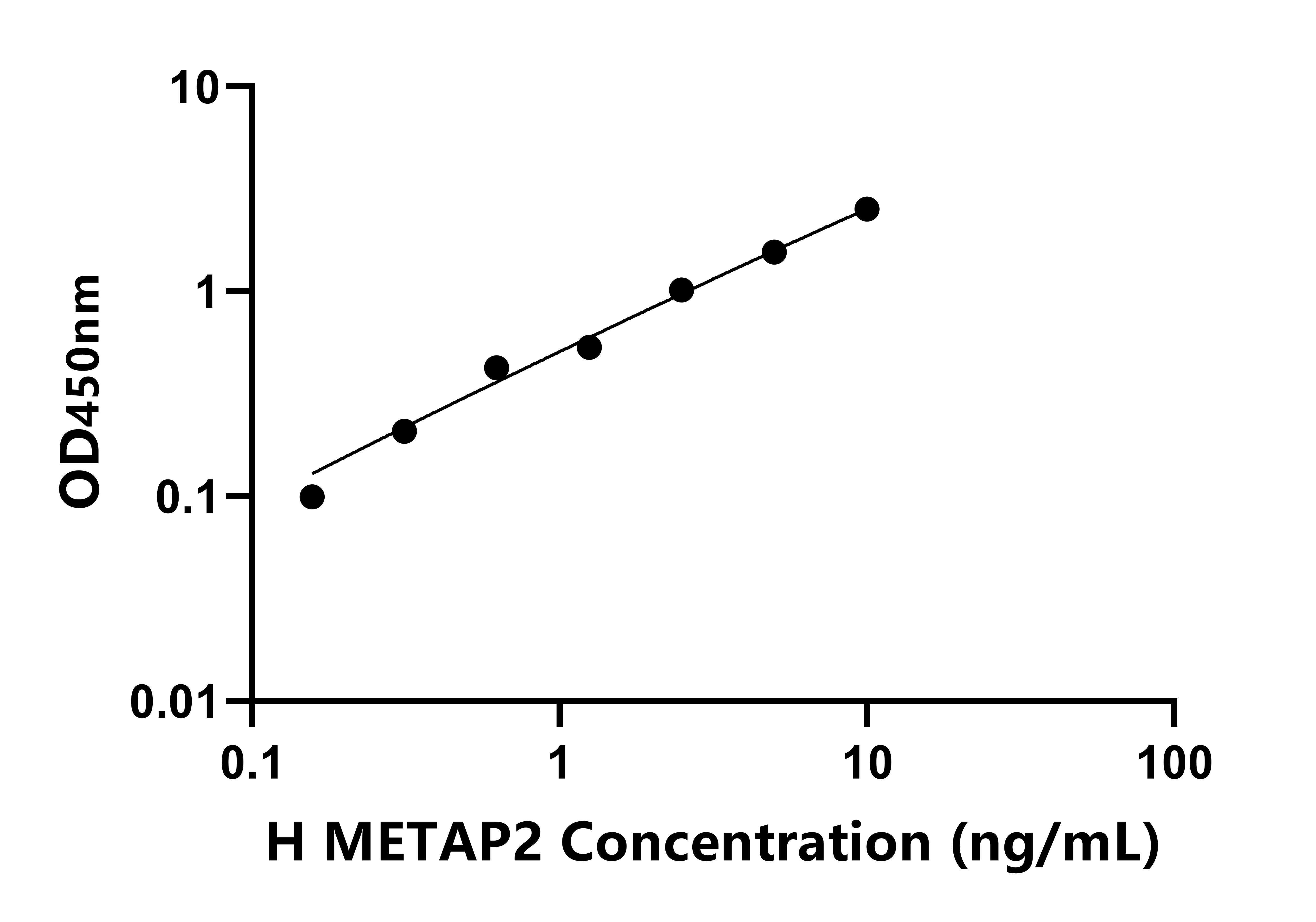 人甲硫氨酰氨肽酶2(METAP2)ELISA试剂盒_人ELISA试剂盒_ELISA试剂盒_产品中心_上海源桔生物科技中心