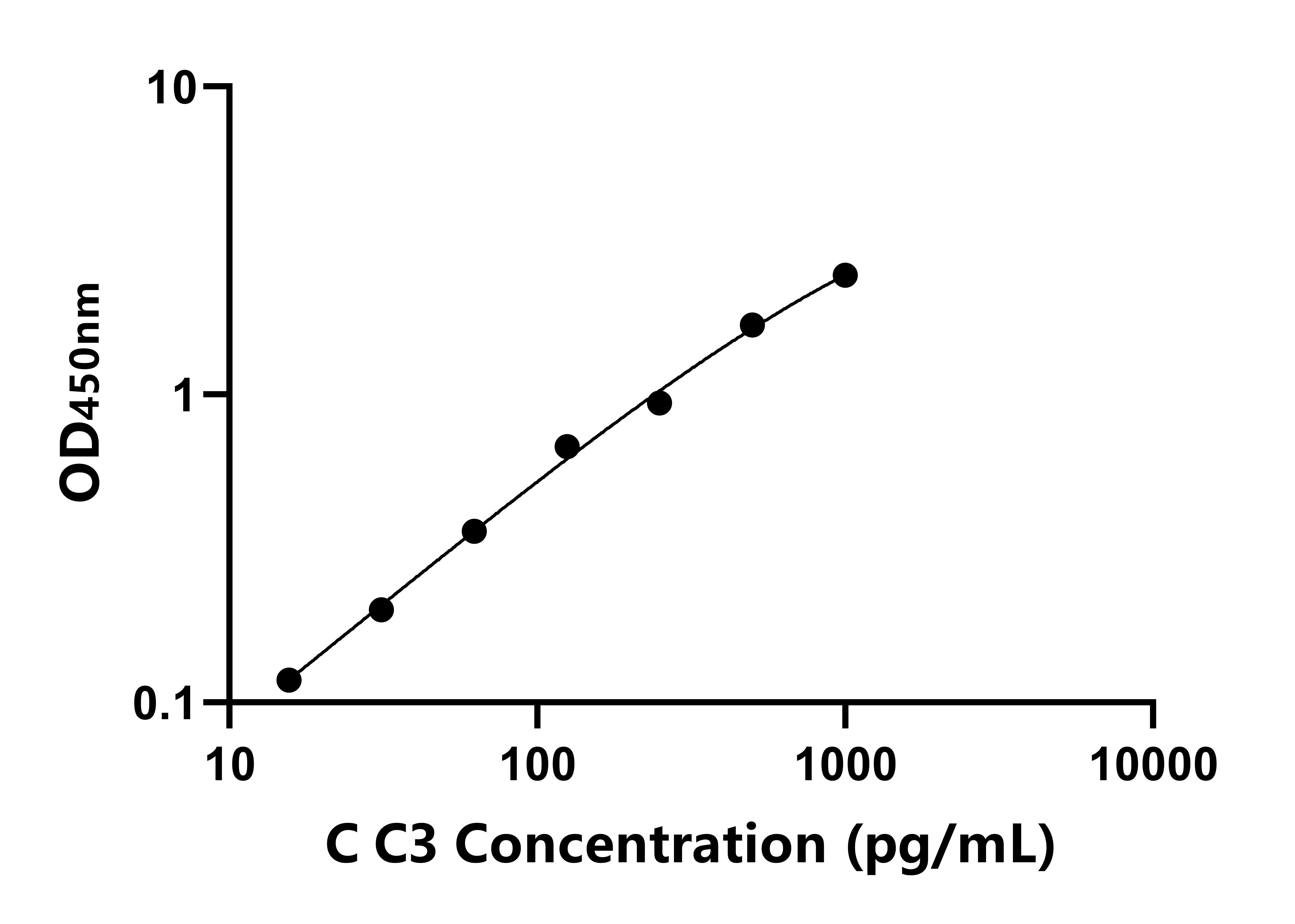 鸡补体成分3(C3)ELISA试剂盒_其他ELISA试剂盒_ELISA试剂盒_产品中心_上海源桔生物科技中心