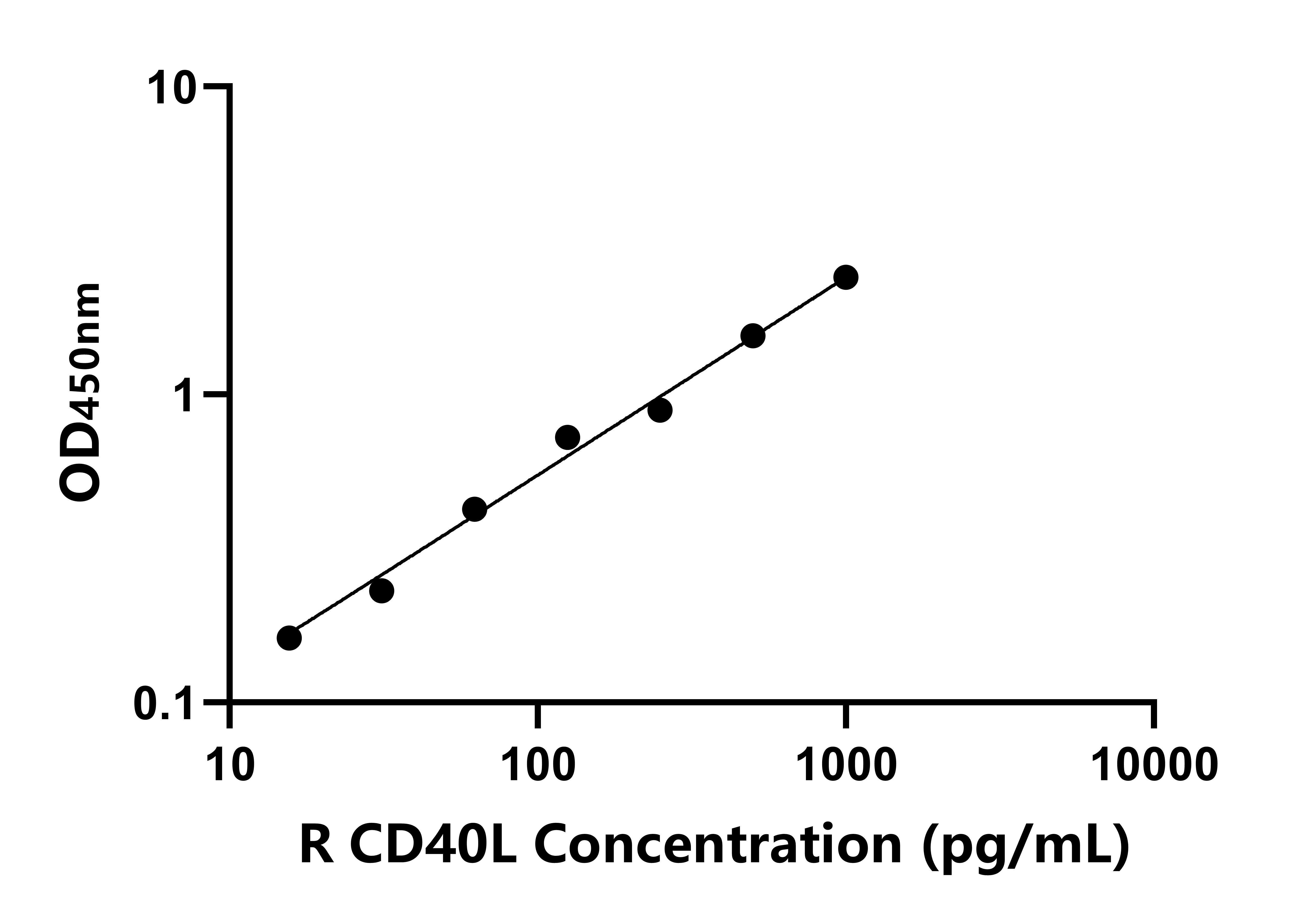兔CD40配体(CD40L)ELISA试剂盒_兔ELISA试剂盒_ELISA试剂盒_产品中心_上海源桔生物科技中心