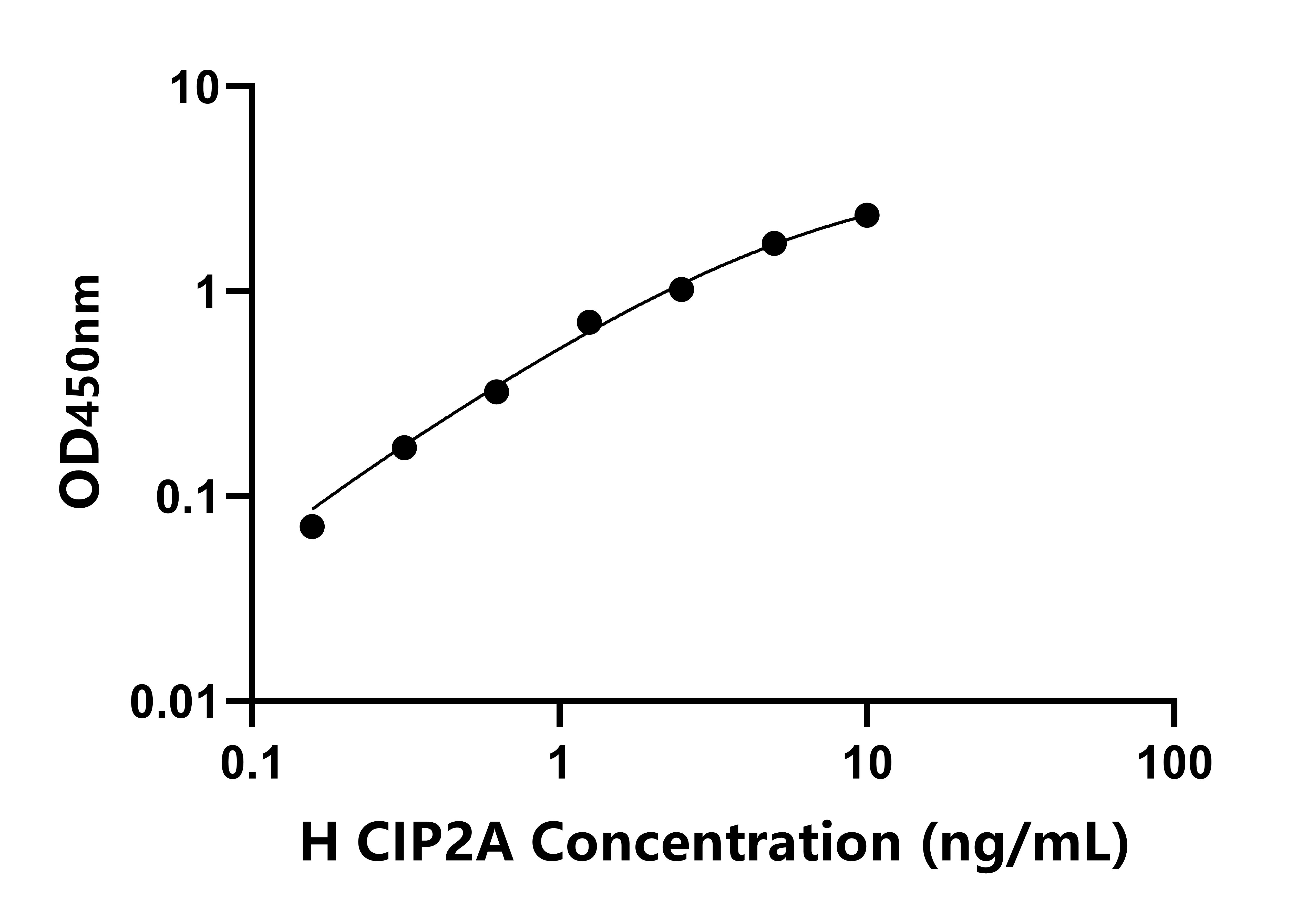 人PP2A癌症抑制抑制因子(CIP2A)检测试剂盒_人ELISA试剂盒_ELISA试剂盒_产品中心_上海源桔生物科技中心