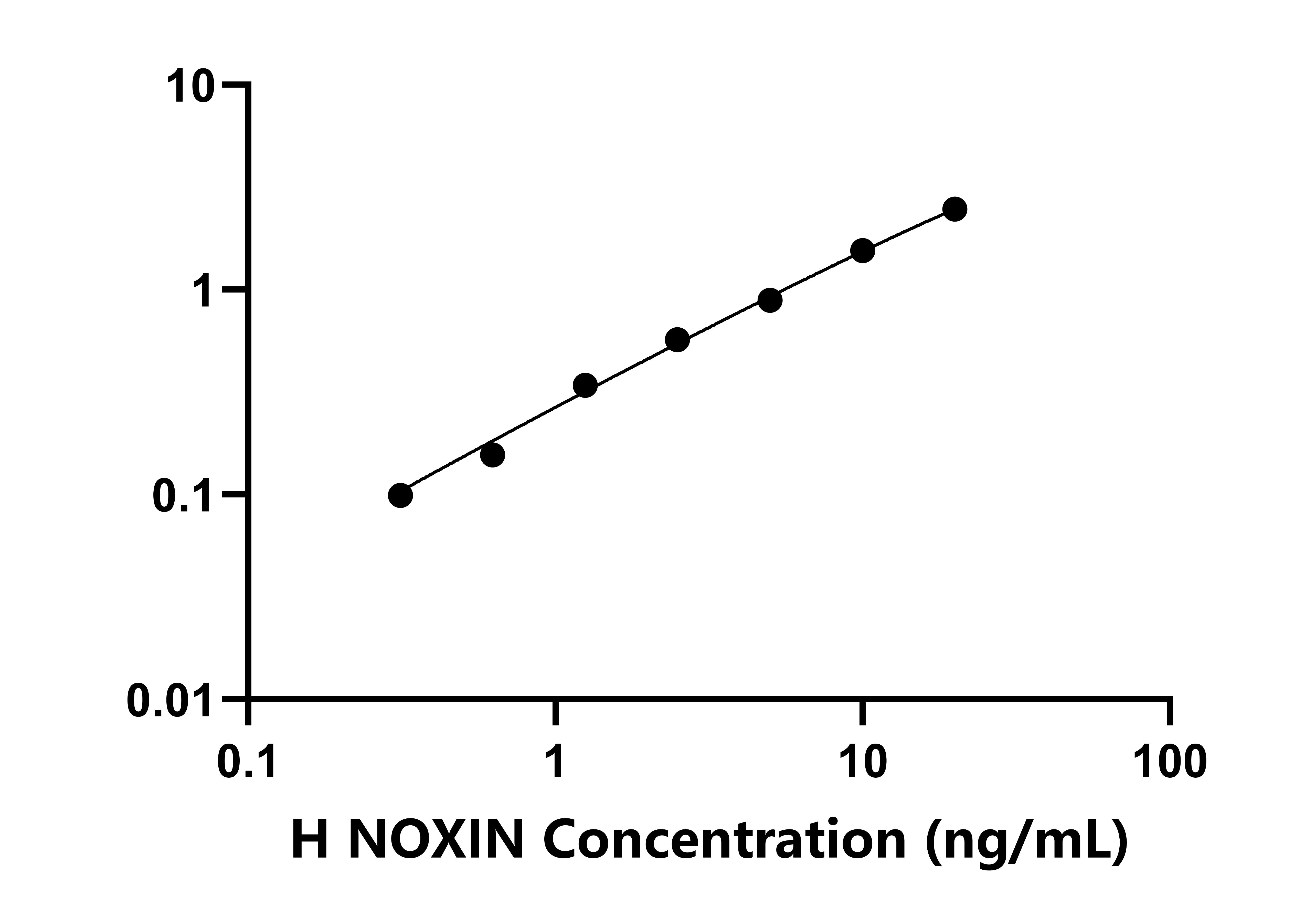 人一氧化氮诱导基因蛋白(NOXIN)检测试剂盒_人ELISA试剂盒_ELISA试剂盒_产品中心_上海源桔生物科技中心